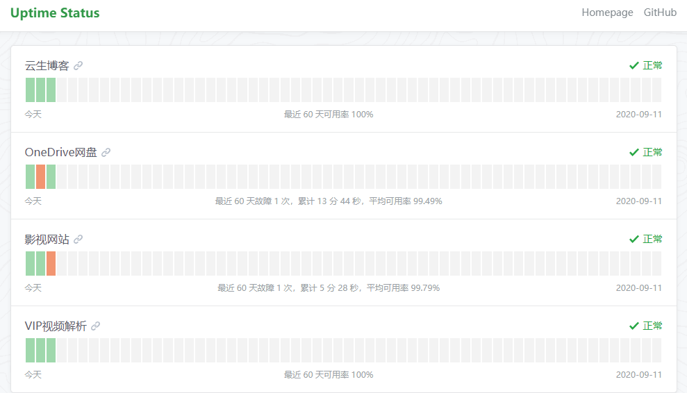 GitHub - LeNotFound/modcxblog.cn-uptime-status: 基于 UptimeRobot api 时时监控主机、网站、端口等在线状态；